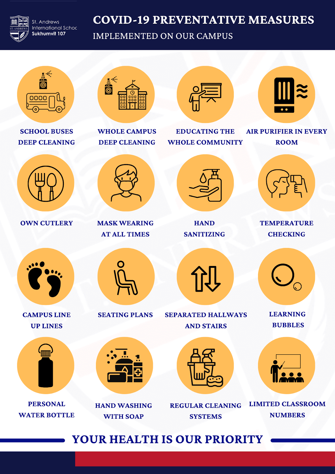 COVID-19 Preventative Measures Implemented at S107 Campus ...